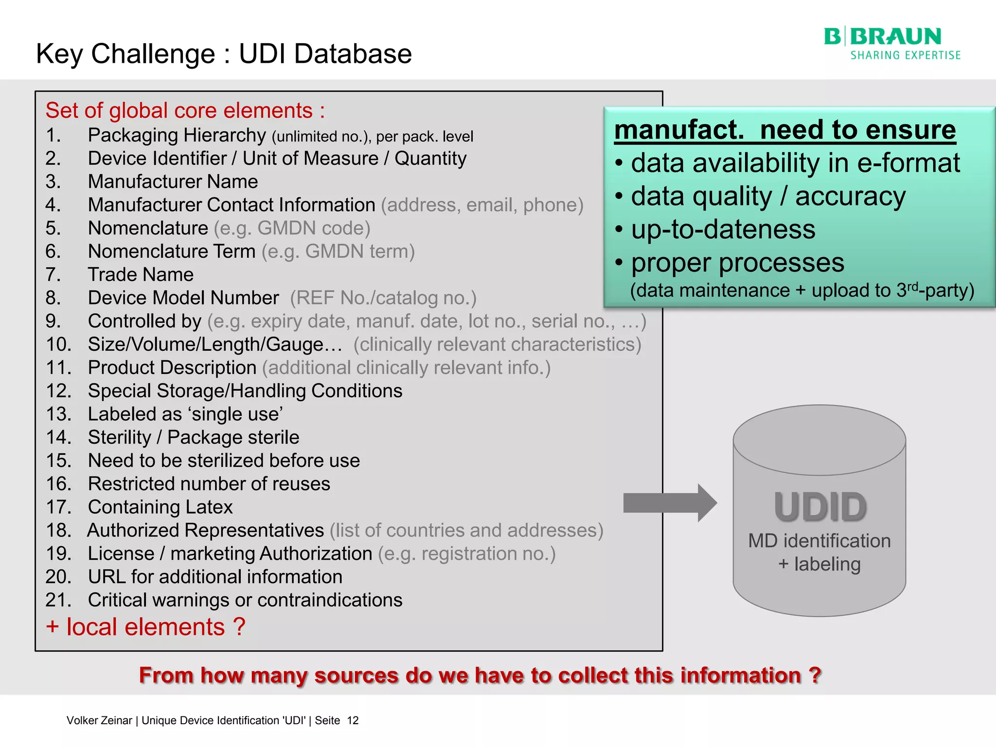 Unique Device Identification A Manufacturers View | PDF