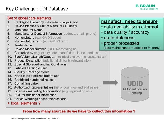 Unique Device Identification A Manufacturers View | PDF | Desktop ...