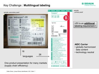 Unique Device Identification A Manufacturers View | PDF | Desktop ...