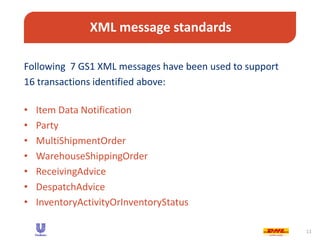 Sustainable Logistics - Case study Unilever - DHL applying GS1 ...
