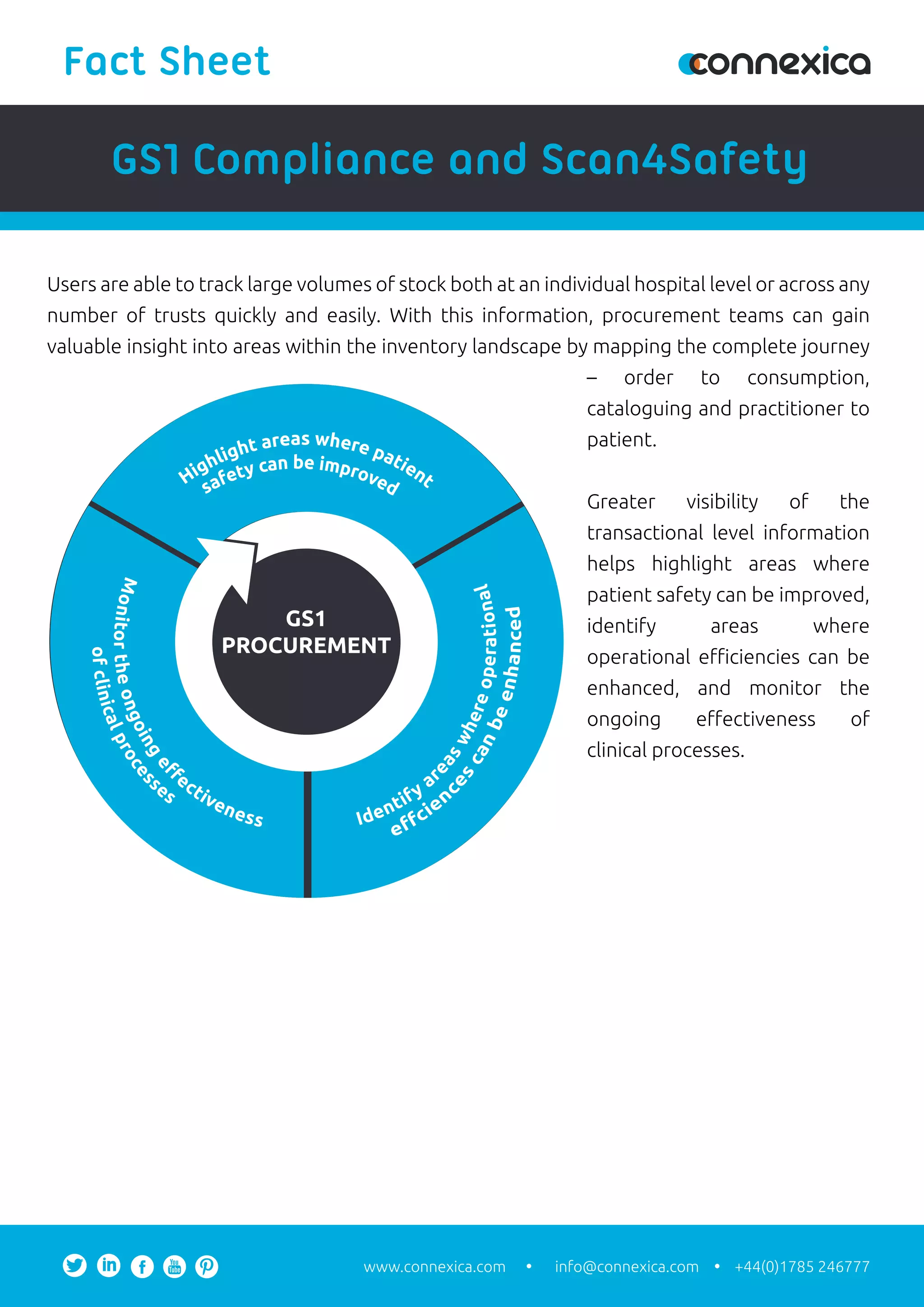 GS1 Compliance and Scan4Safety | PDF