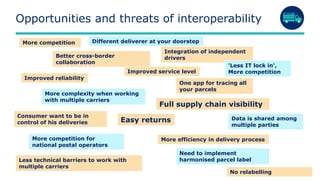 Delivery challenges - The case for interoperability | PPT