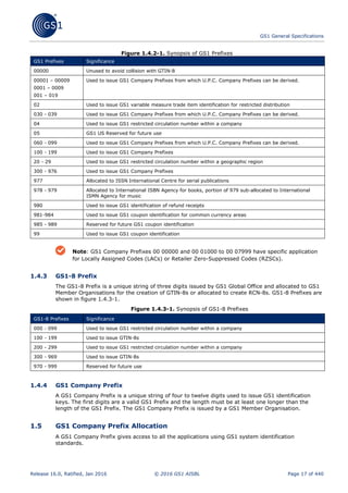 GS1 General Specifications version 16 | PDF