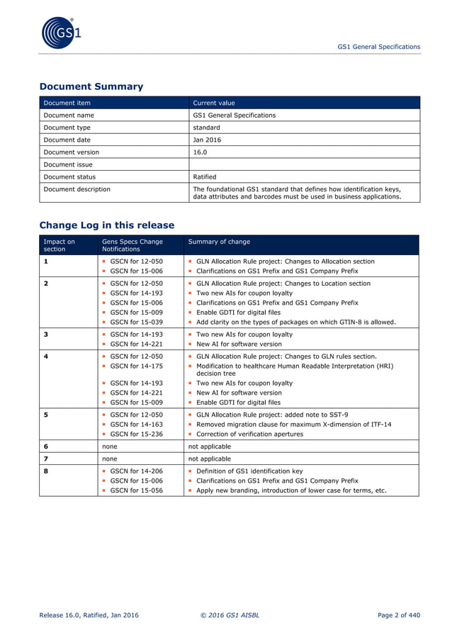 Gs1 General Specifications Version 16 Pdf