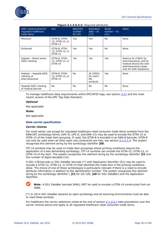 GS1 General Specifications version 16 | PDF