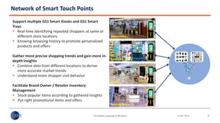 GS1 HK Smart Retail Solution | PPT
