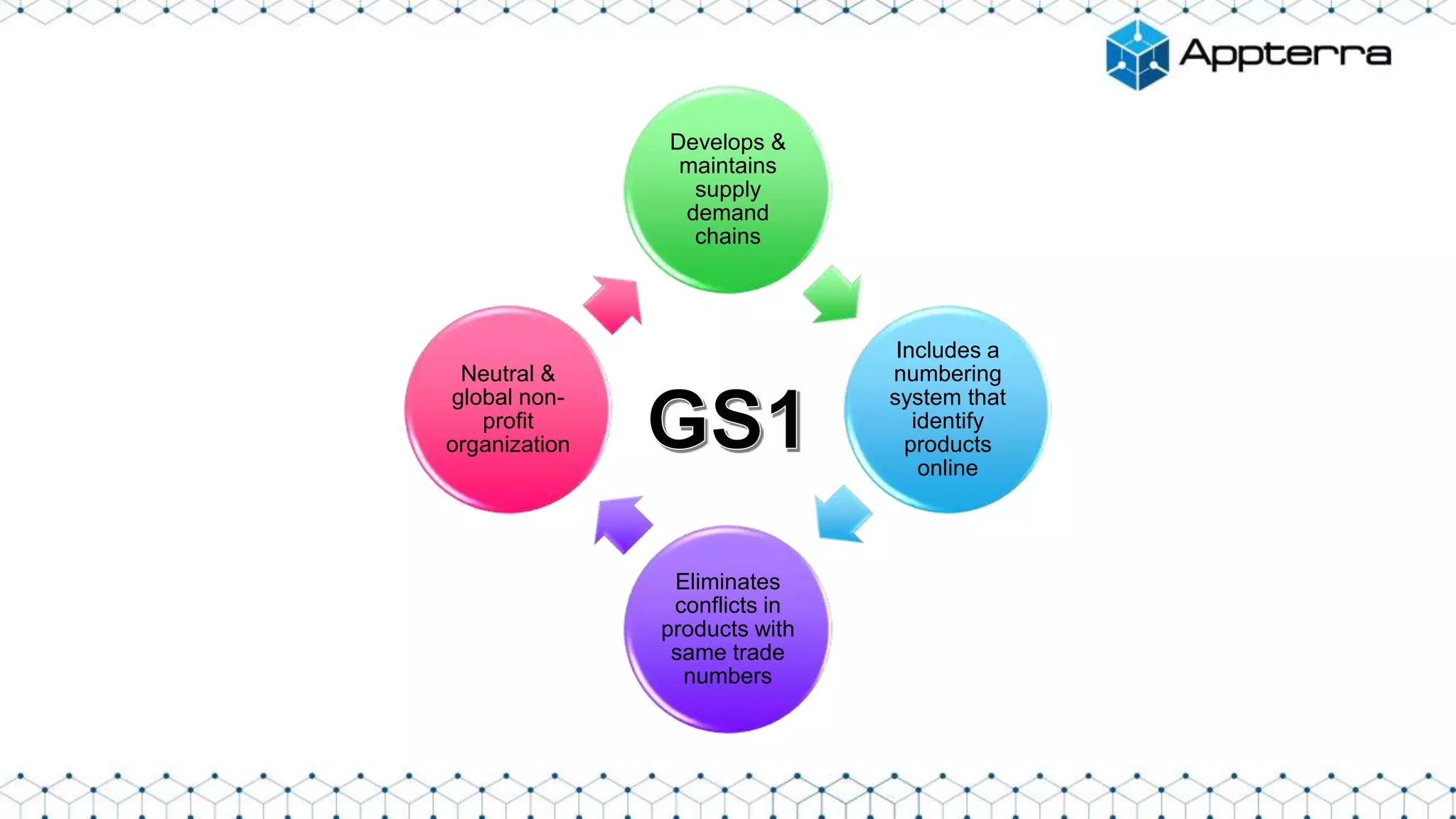 Gs1 numbering system | PPTX