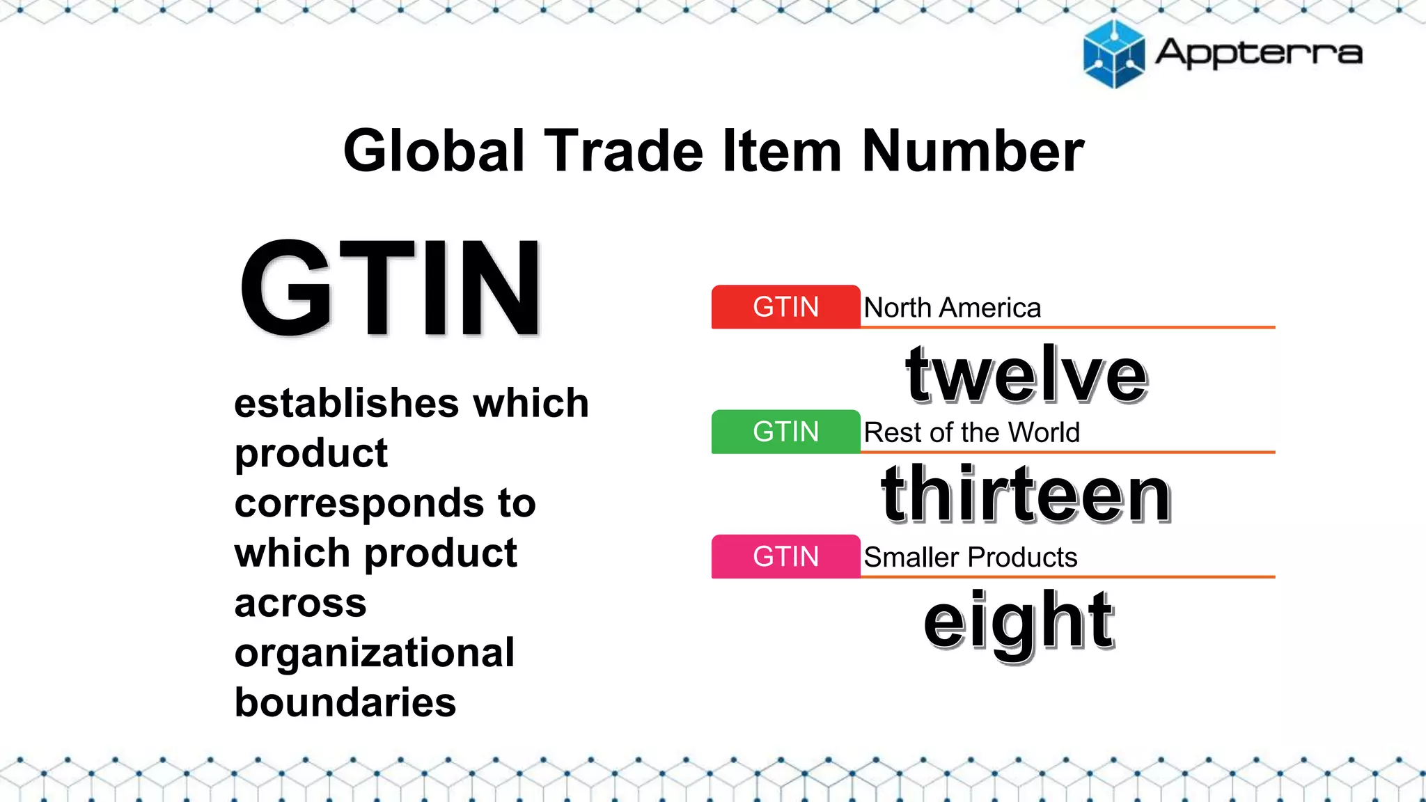 Gs1 numbering system | PPTX