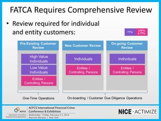 Scaling FATCA’s Data Mountain – Technologies and best practices to ...