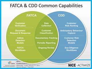 Scaling FATCA’s Data Mountain – Technologies and best practices to ...