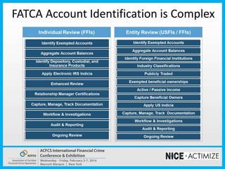 Scaling FATCA’s Data Mountain – Technologies and best practices to ...