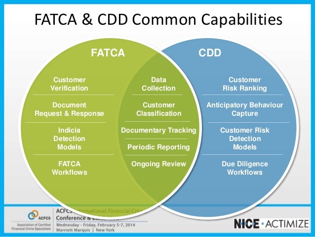 Scaling FATCA’s Data Mountain – Technologies and best practices to st…