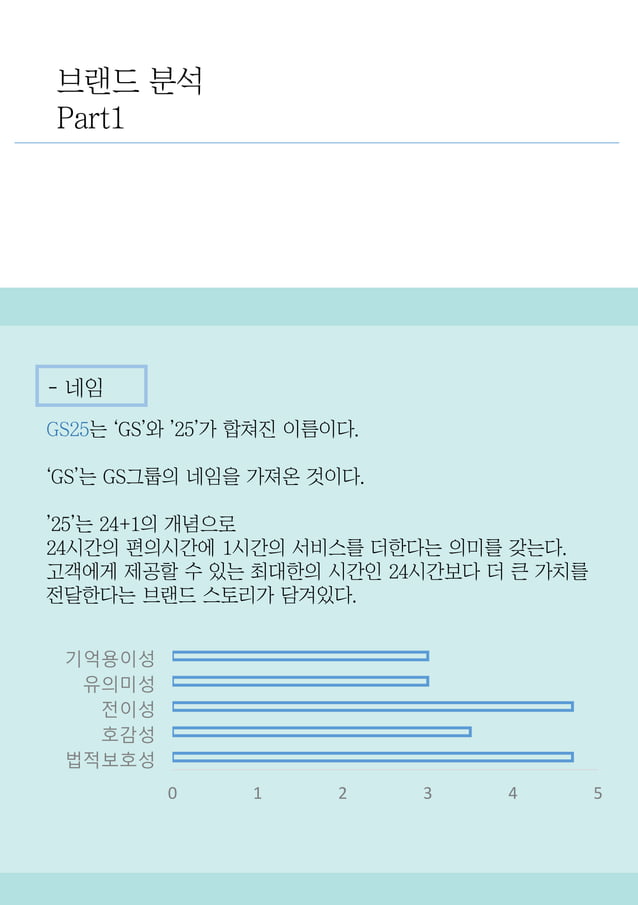 Gs25 brandbook | PDF