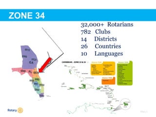 Rotary Zone Resources | PPT