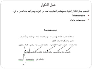 JAVA LANGUAGE PROGRAMMING - lecture 2 .pptx