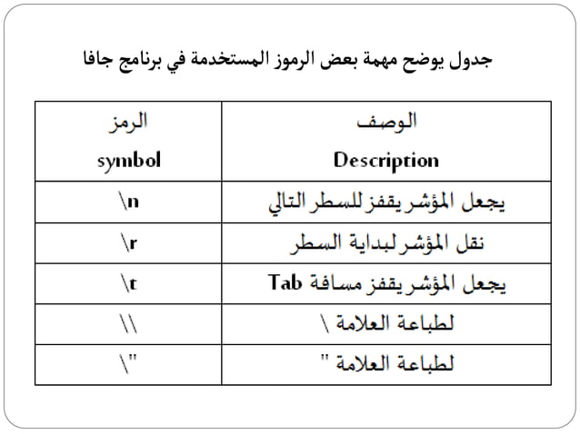 JAVA LANGUAGE PROGRAMMING - lecture 2 .pptx | Free Download