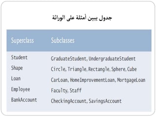 java programming language- lecture8 (1).pptx