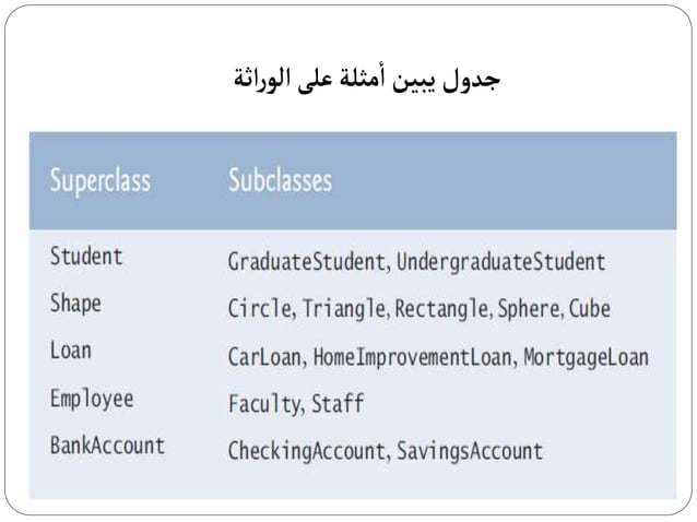 java programming language- lecture8 (1).pptx | Free Download