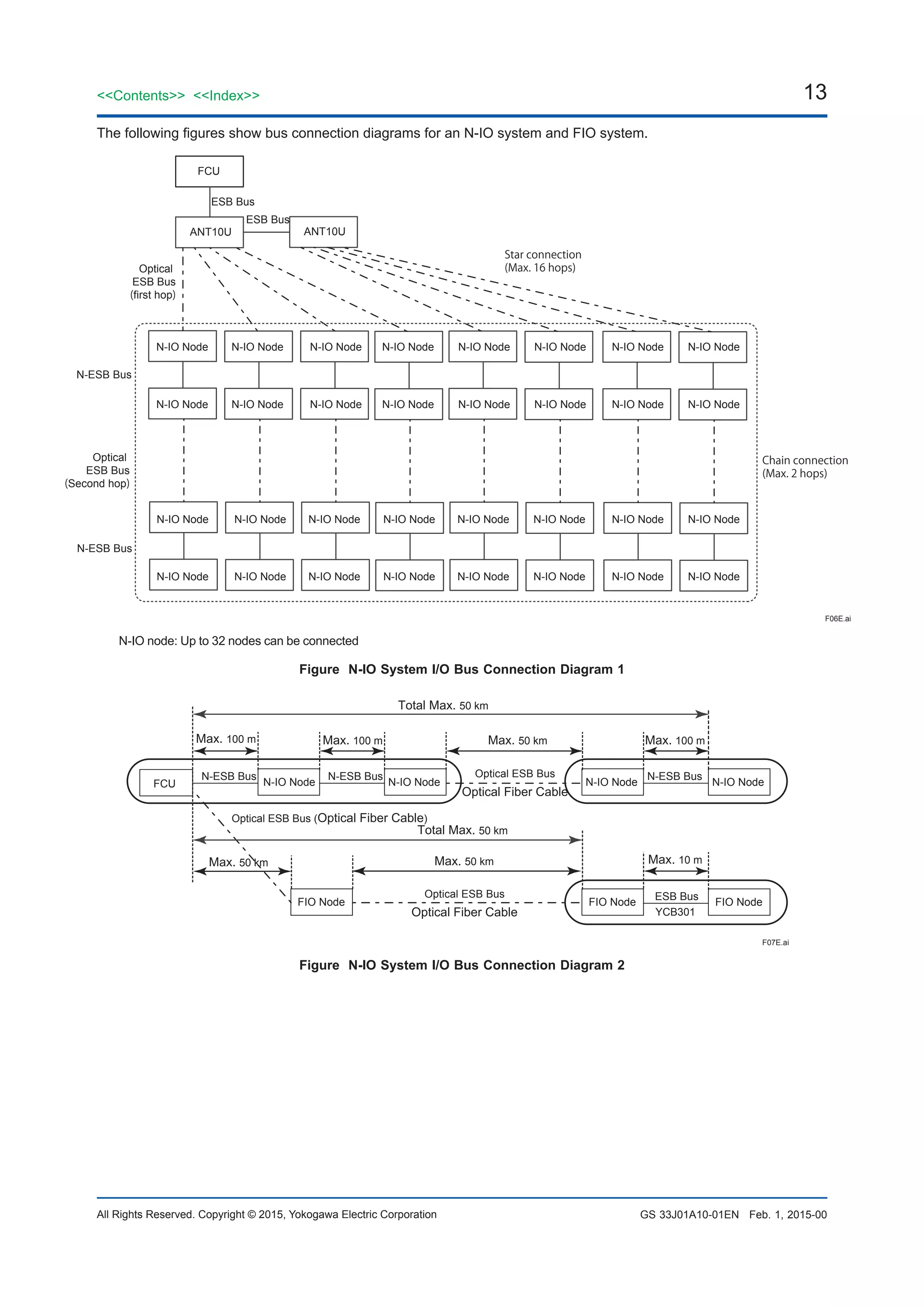 Yokogawa Centum VP | PDF
