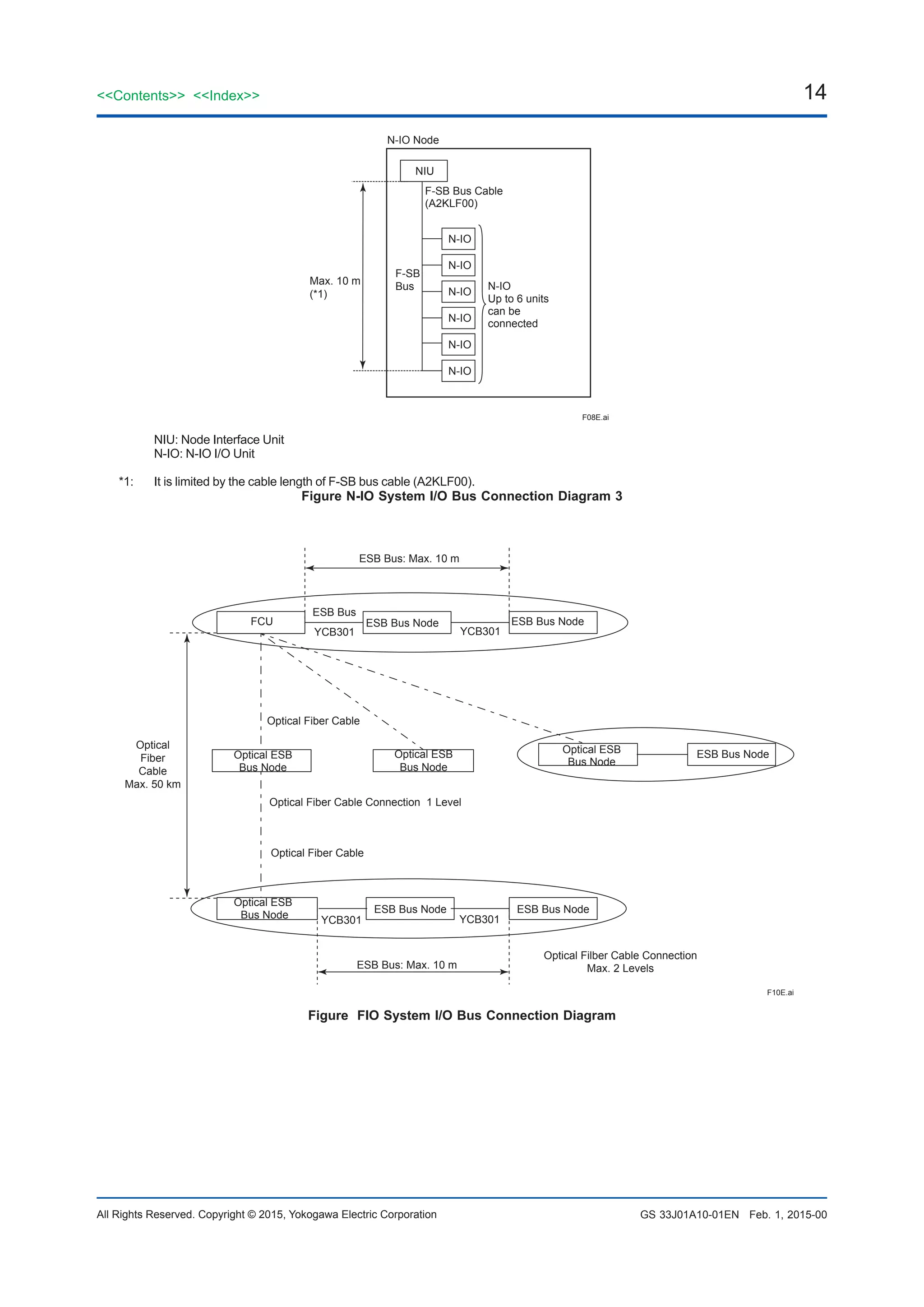 Yokogawa Centum VP | PDF