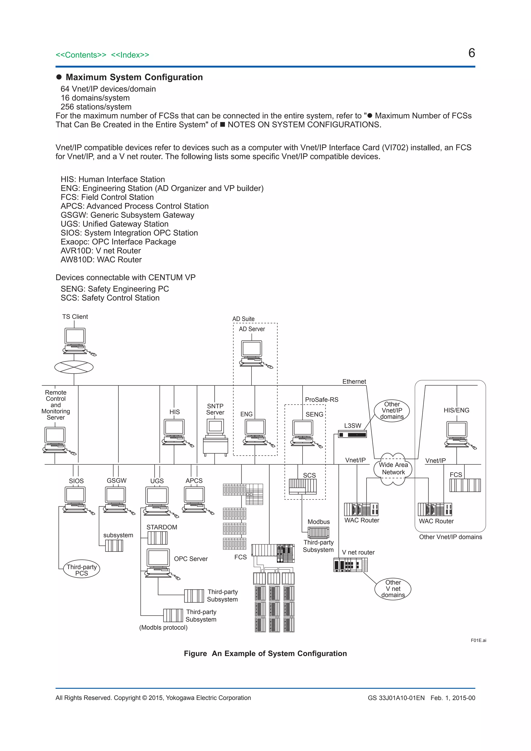 Yokogawa Centum VP | PDF