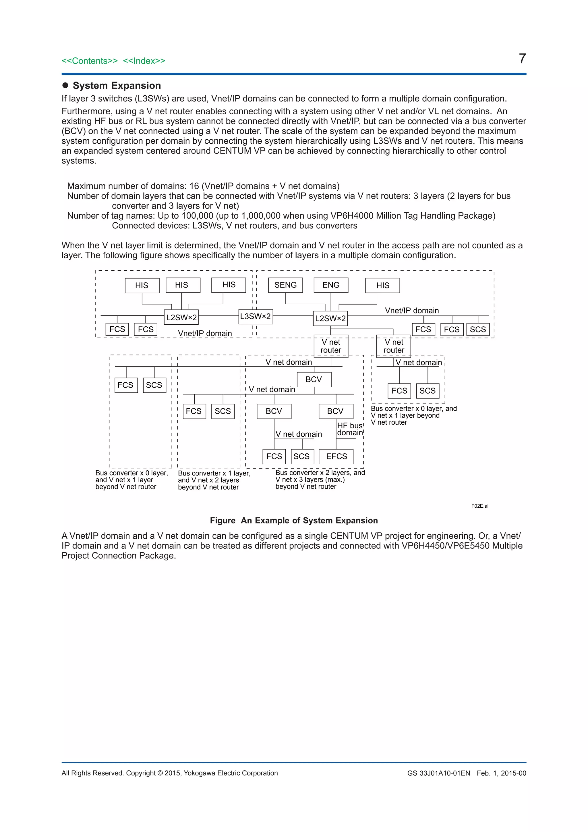 Yokogawa Centum VP | PDF