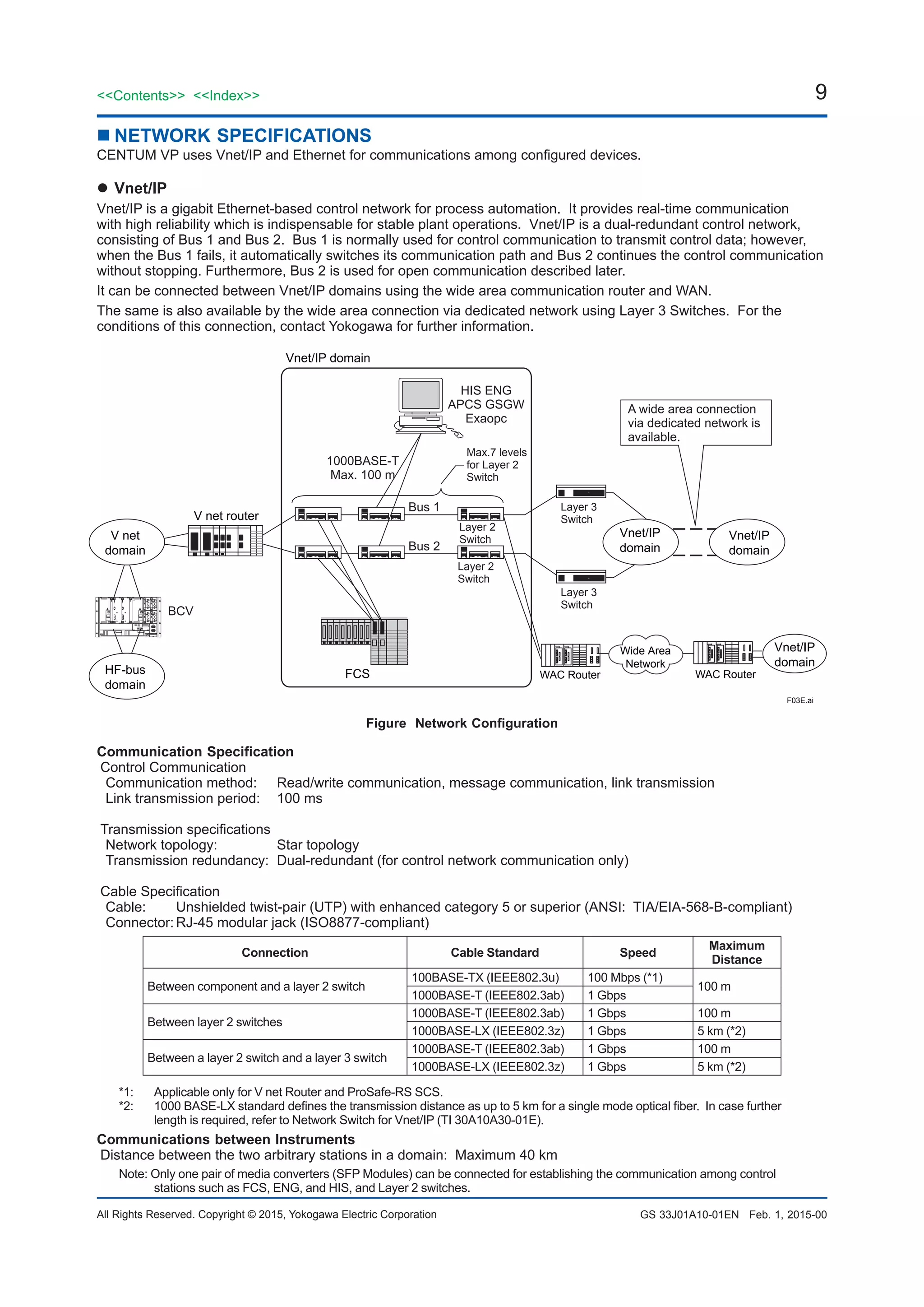 Yokogawa Centum VP | PDF