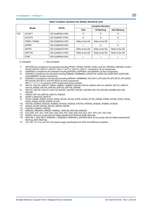 Yokogawa Centum VP | PDF | Web Development | Internet