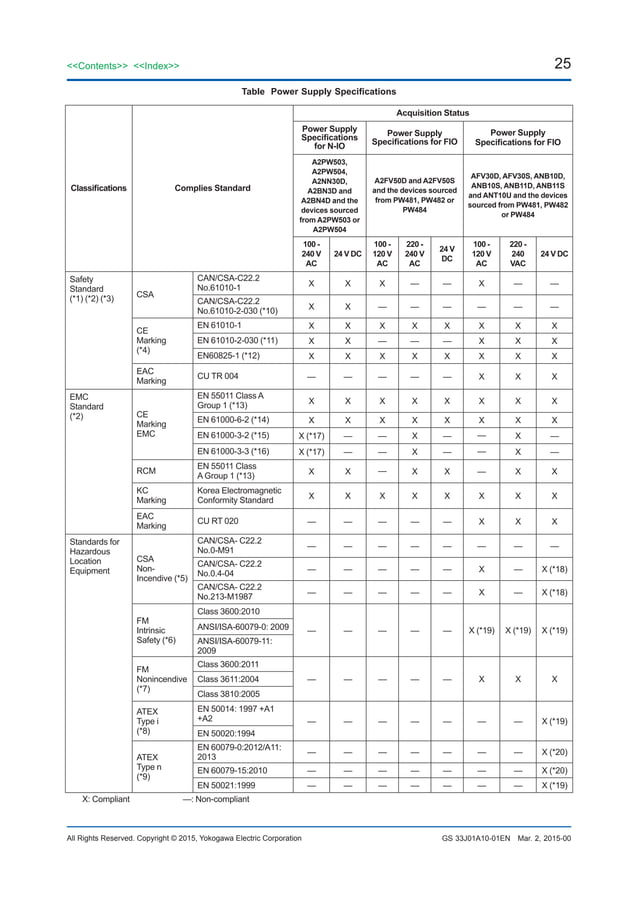 Yokogawa Centum VP | PDF | Web Development | Internet