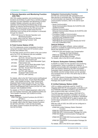 Yokogawa Centum VP | PDF