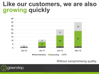 Greetings, Friends of Greenstep! | PPTX | Business Accounting & Finance ...