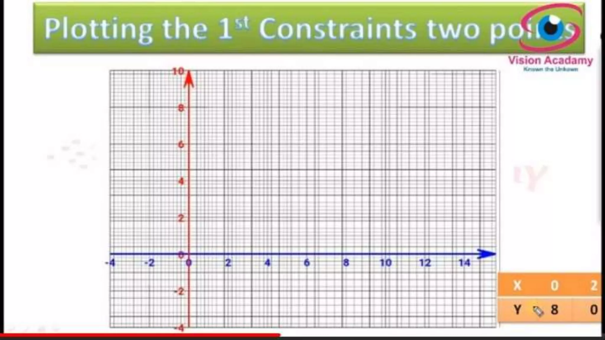 Graphical solution using linear programming problem | PPT Graphical solution using linear programming problem | PPT