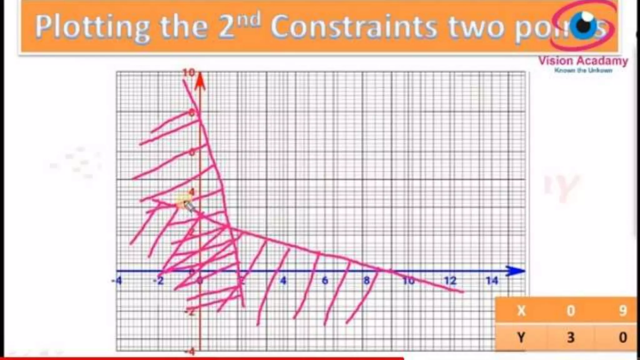 Graphical solution using linear programming problem | PPT Graphical solution using linear programming problem | PPT