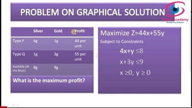 Graphical solution using linear programming problem | PPT