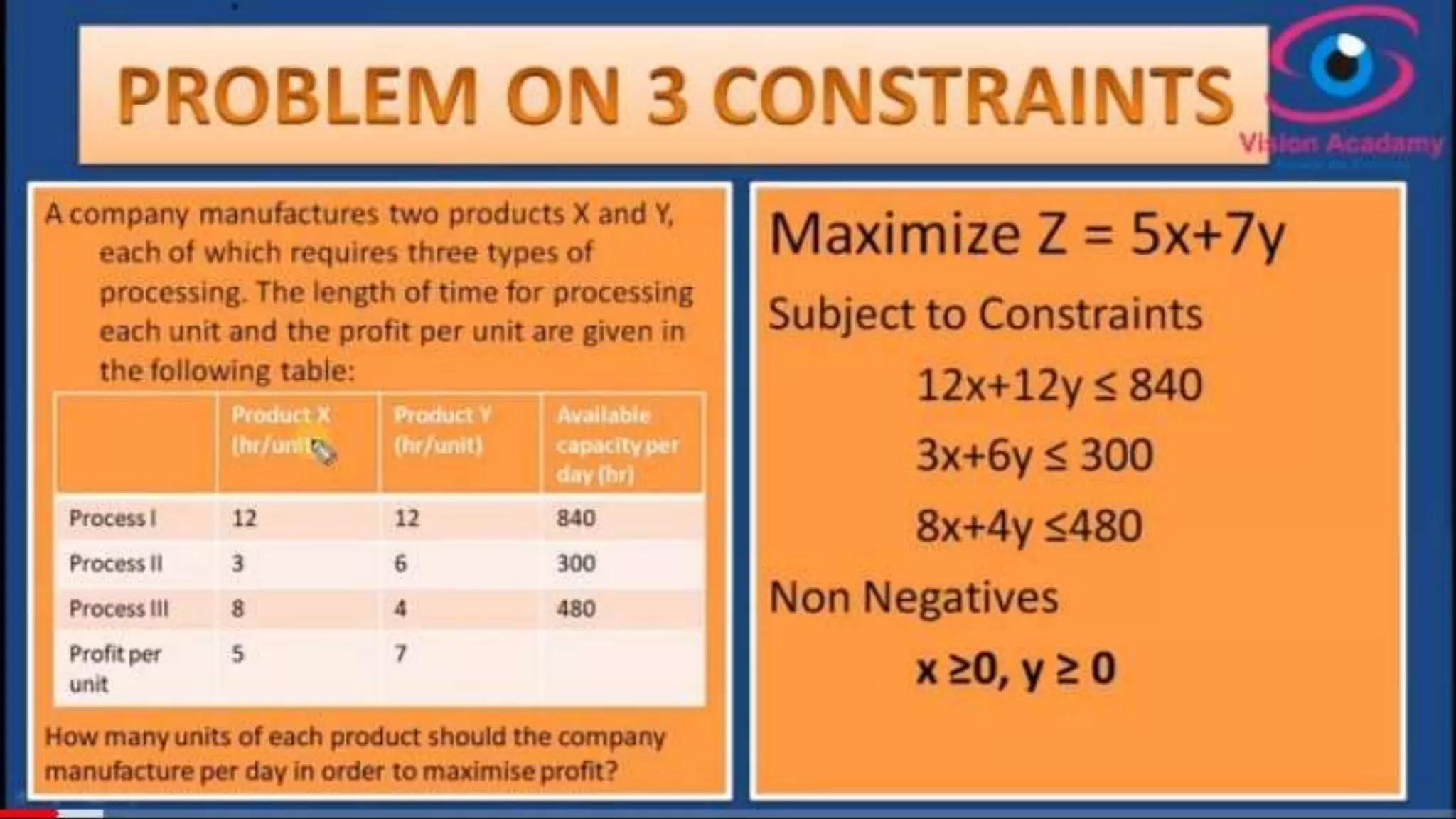 Graphical solution for 3 constraints under LPP | PPT