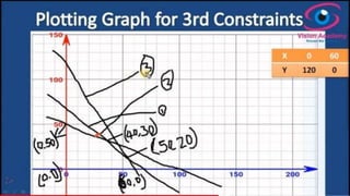 Graphical solution for 3 constraints under LPP | PPT