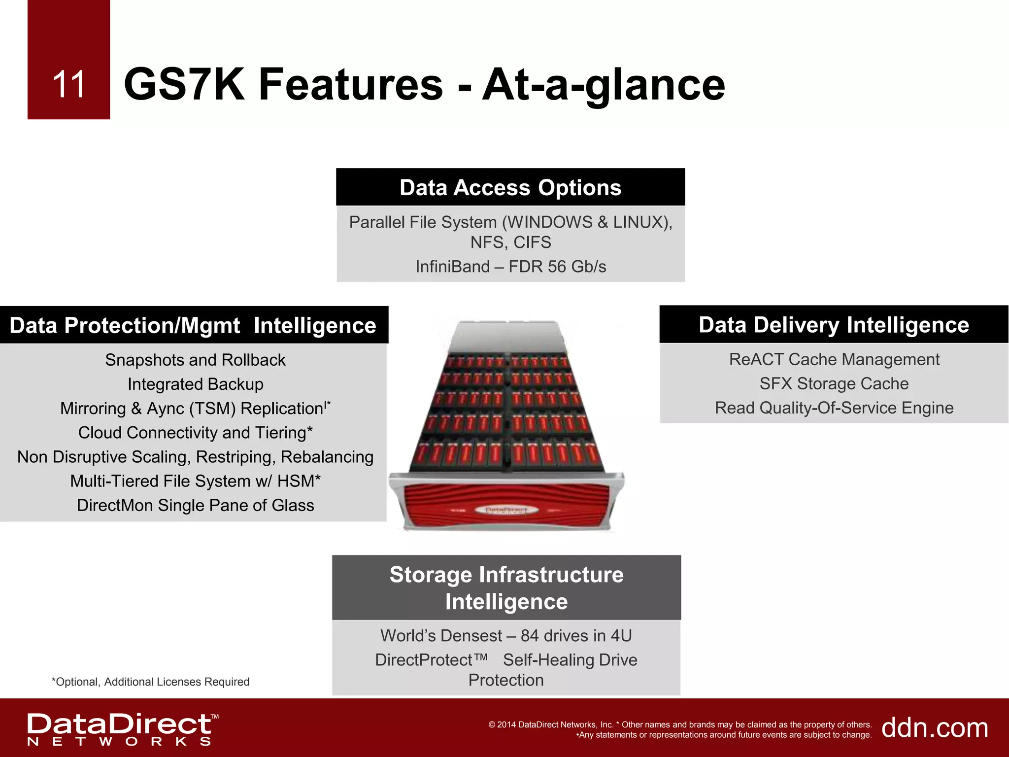 DDN GS7K - Easy-to-deploy, High Performance Scale-Out Parallel File ...