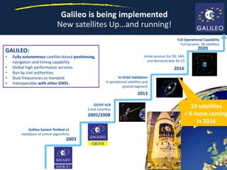 GSA EGNOS and Galileo for Aviation | PPT