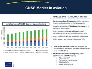 GSA EGNOS and Galileo for Aviation | PPT