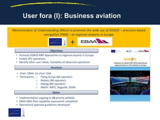 GSA EGNOS and Galileo for Aviation | PPTX