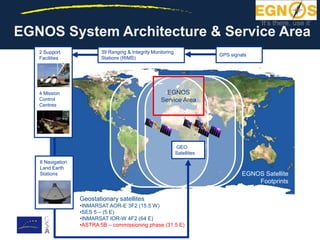 GSA EGNOS and Galileo for Aviation | PPT