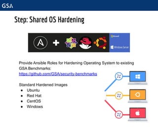 DevSecOps at the GSA | PPT