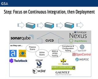 DevSecOps at the GSA | PPT