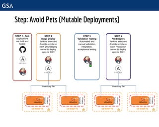DevSecOps at the GSA | PPT