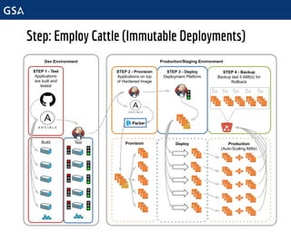 DevSecOps at the GSA | PPT