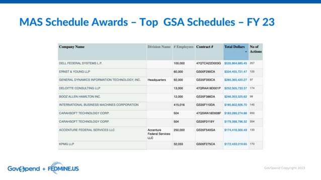 GSA Schedules - Requirements & Strategies For Success | PPTX