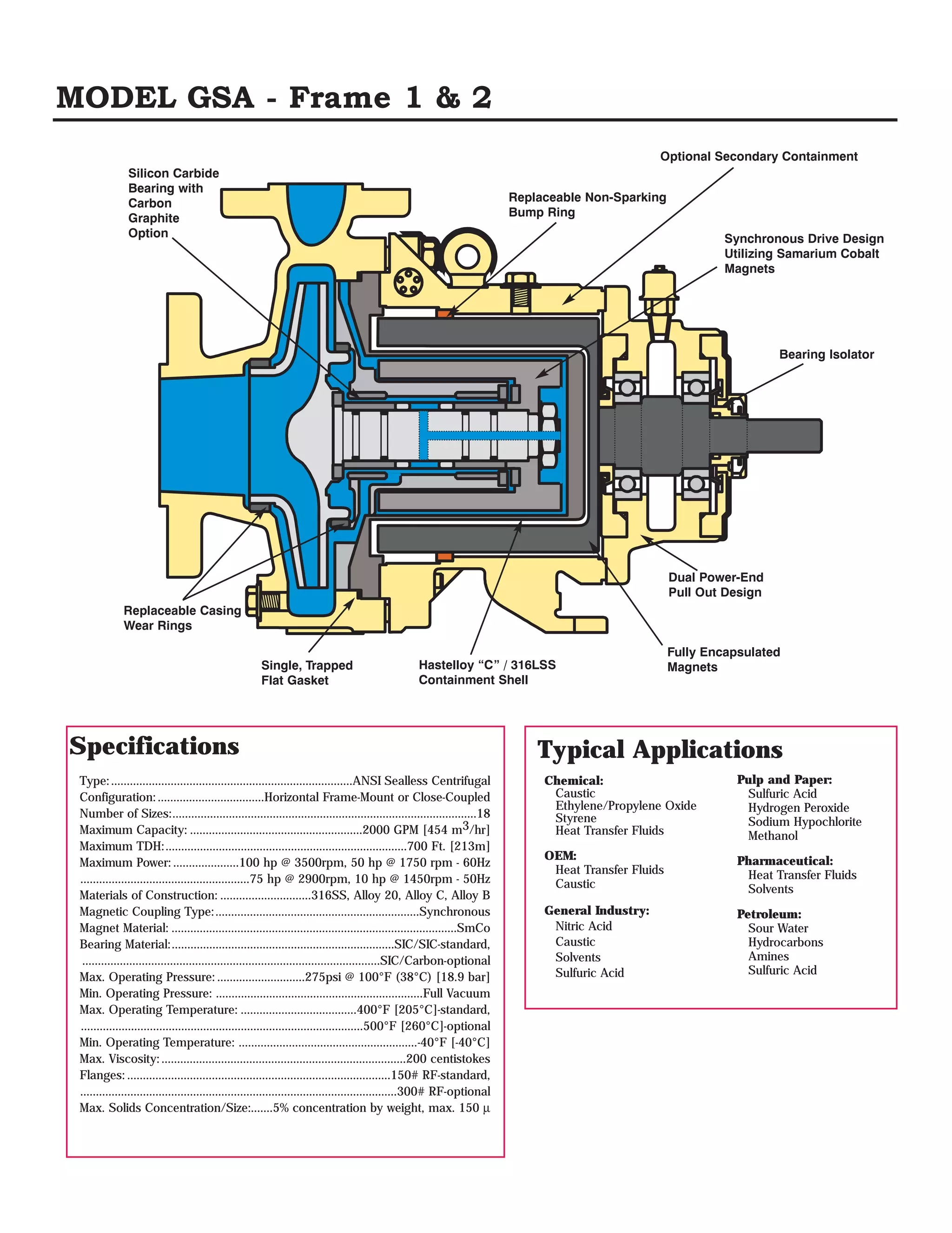 GSA _ Frame 1 e 2 | PDF