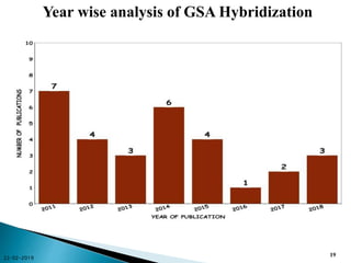 A Holistic Review on Gravitational Search Algorithm and its ...