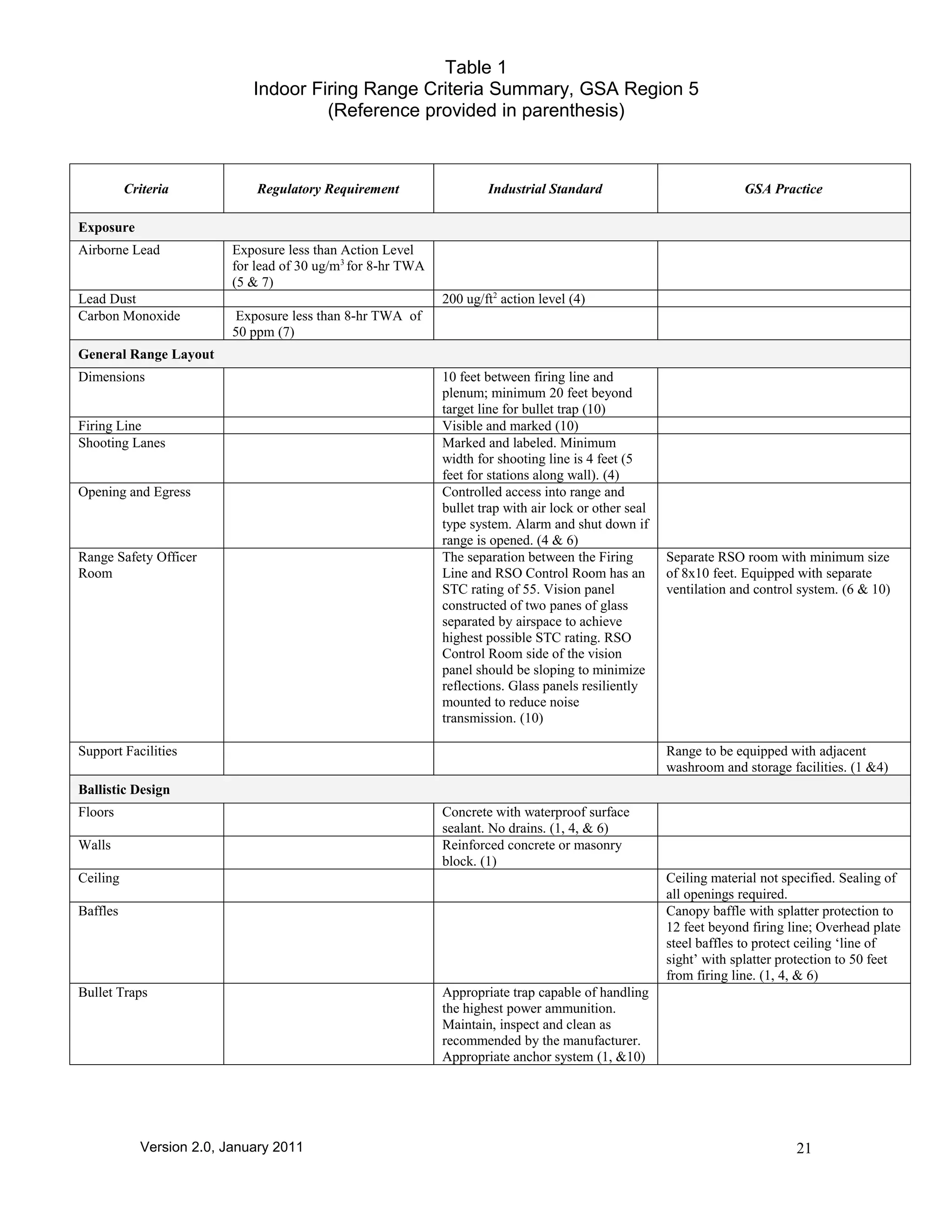 GSA Indoor Firing Range Design Criteria V2 0 Jan 2011 | DOC