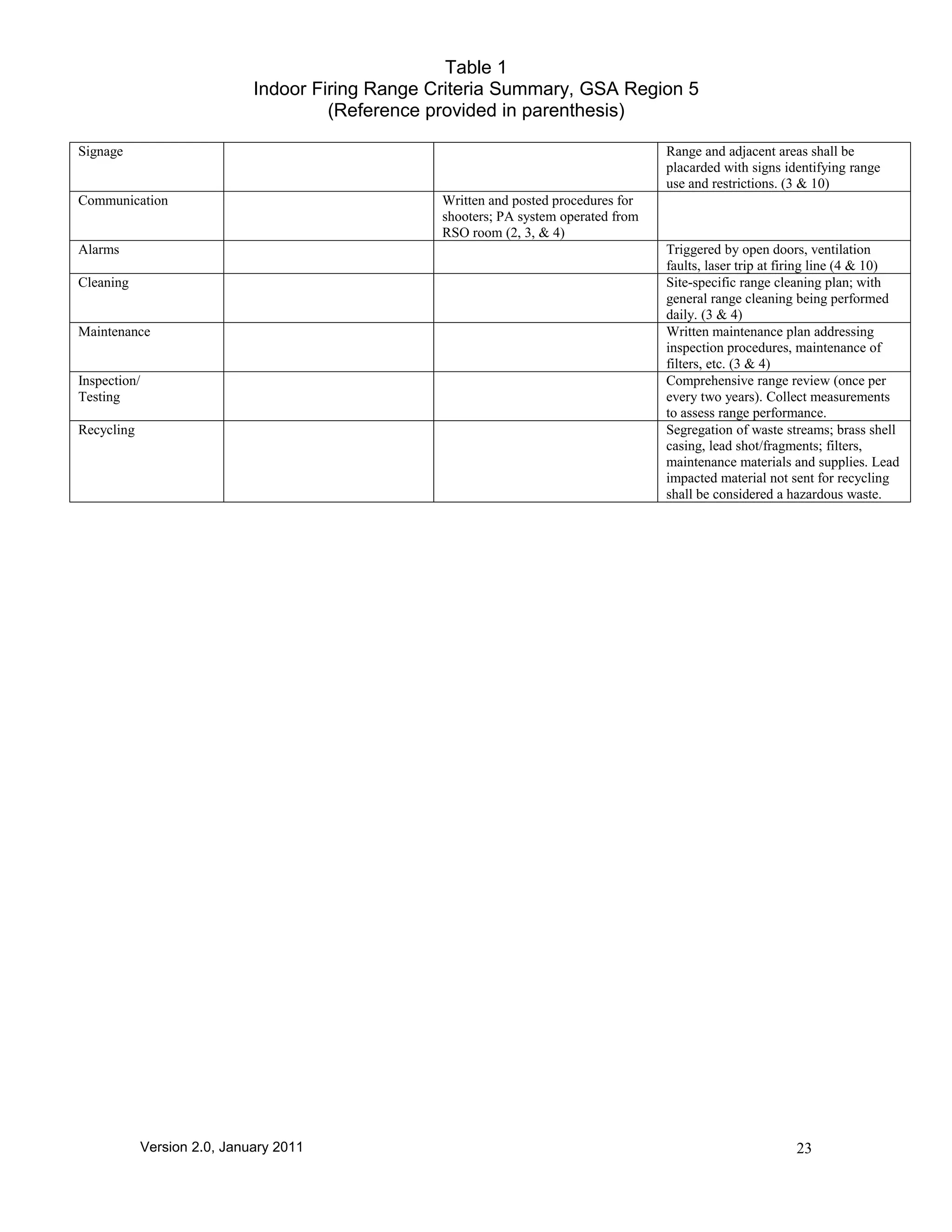 GSA Indoor Firing Range Design Criteria V2 0 Jan 2011 | DOC